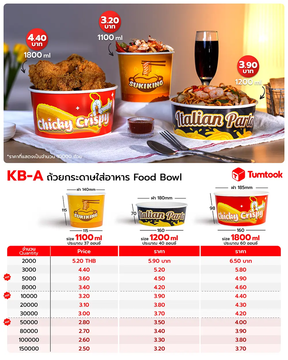 ถ้วยกระดาษ พิมพ์โลโก้ ราคาดี 2.90 บาท ส่งไว 1-3 วัน - Tumtook.com