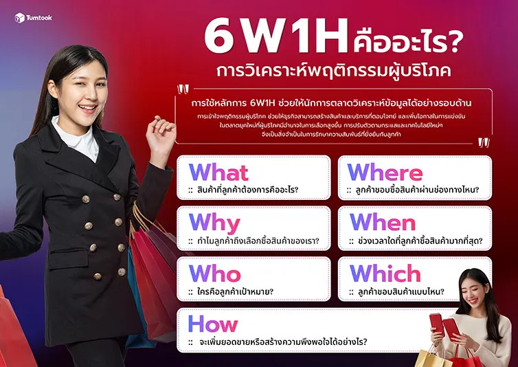 6W1H คืออะไร? เข้าใจการวิเคราะห์พฤติกรรมลูกค้า ตอบโจทย์กลยุทธ์การตลาด